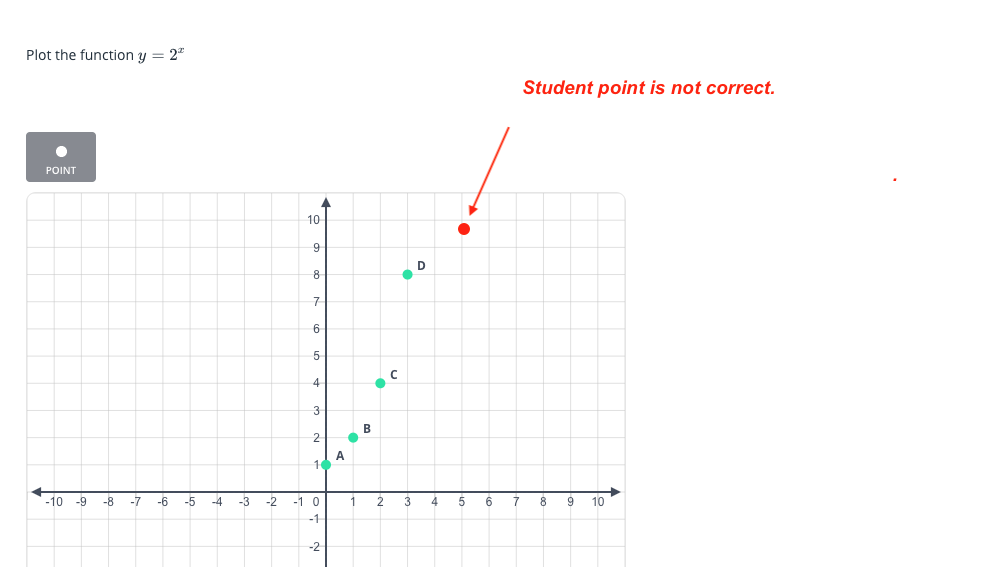 General Graphing Questions