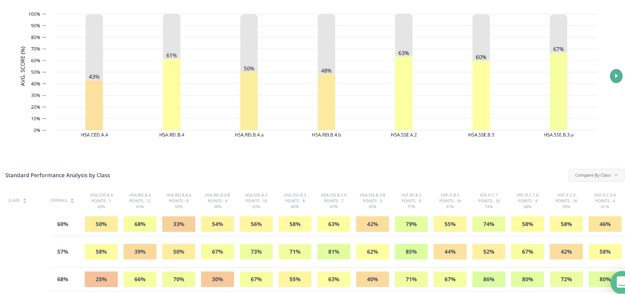 What is Pear Assessment